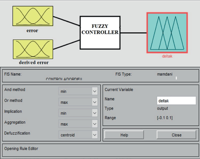 Design of a Fuzzy Controller Applied to Level Control in Industrial ...