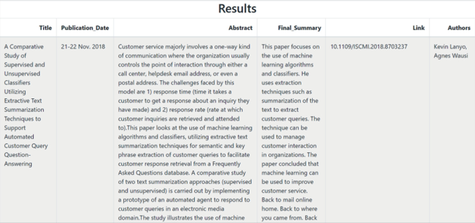 Automated Literature Review Using Large Language Models | Springer ...