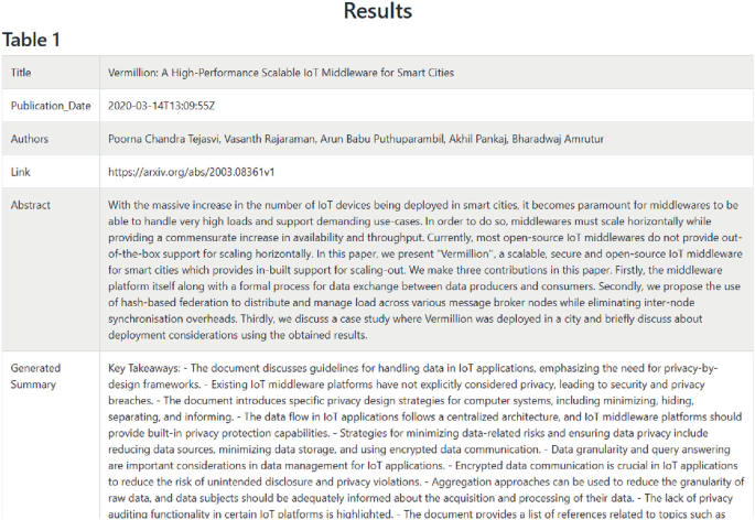 Automated Literature Review Using Large Language Models | SpringerLink