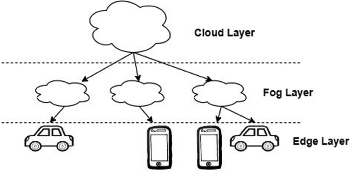 A Comparative Study and Review on Load Balancing Algorithms in Hybrid Cloud-Fog Computing ...