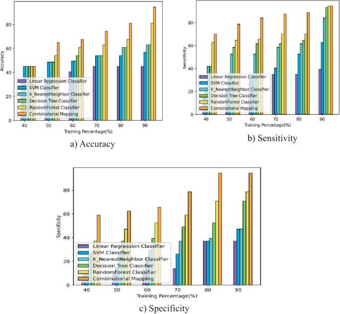 Machine Learning-Based Image Forgery Detection Using Combinatorial Mapping with Hybrid Distance ...