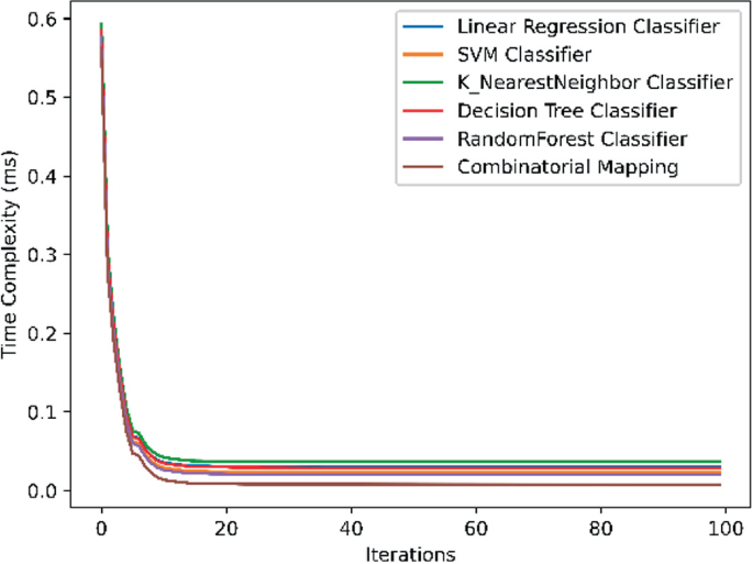 Machine Learning-Based Image Forgery Detection Using Combinatorial Mapping with Hybrid Distance ...