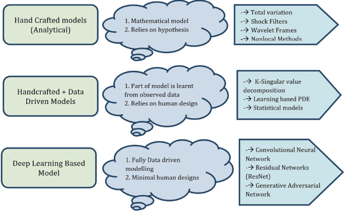 Advancements in CT Image Reconstruction: An Exploration of Conventional ...
