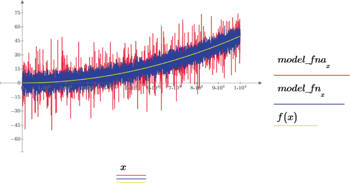 Method for Statistical Evaluation of Nonlinear Model Parameters in Statistical Learning ...
