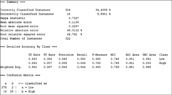 Prediction of Rice Using Random Forest Algorithm with Geographical ...