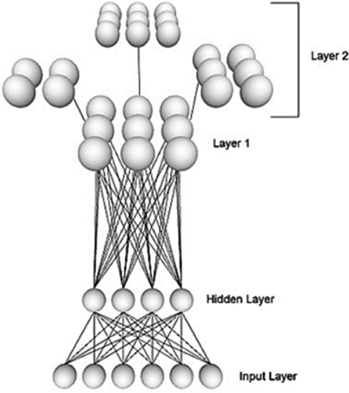 Hidden Layer Visualization for Convolutional Neural Networks: A Brief ...
