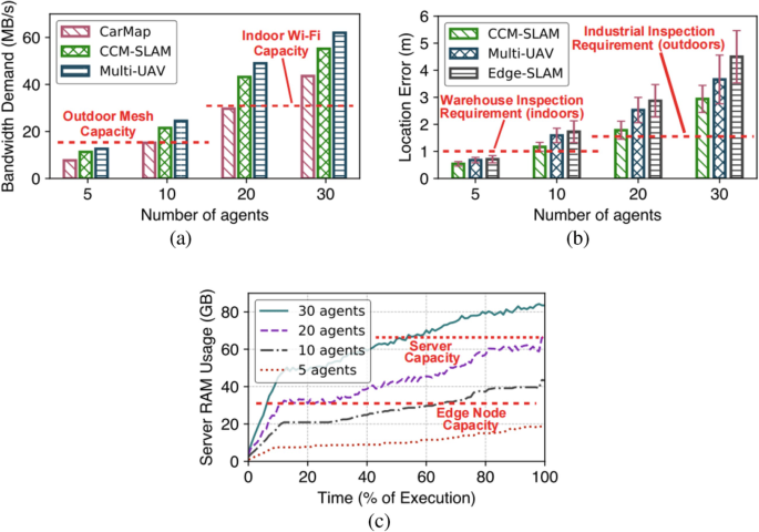 EdgeSLAM 2.0: Enhancing Scalability in Multi-Agent Systems | SpringerLink