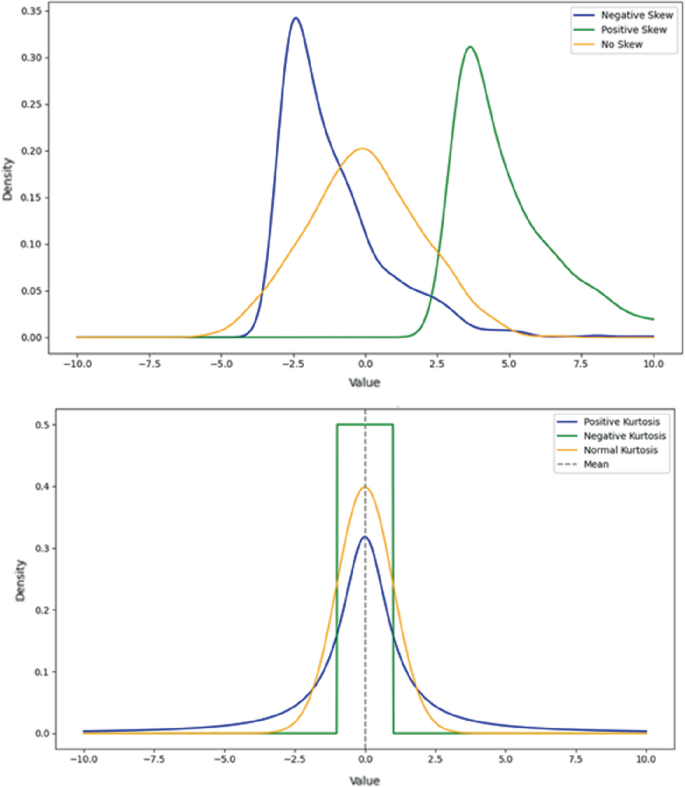 Detection of Parkinson’s Disease Using Non-invasive Biomarkers ...