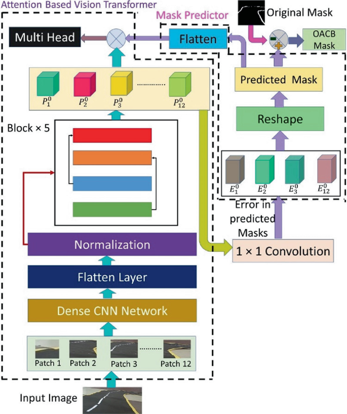 Unveiling Superior Lane Detection Techniques Through the Synergistic ...
