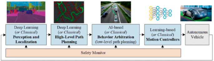 Critical Application Feasibility of Predictive Learning in Autonomous ...
