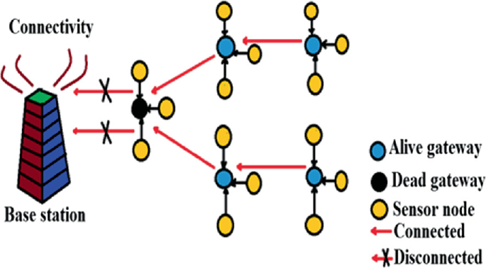 An Artificial Intelligence-Based Energy-Efficient Approach for Wireless ...