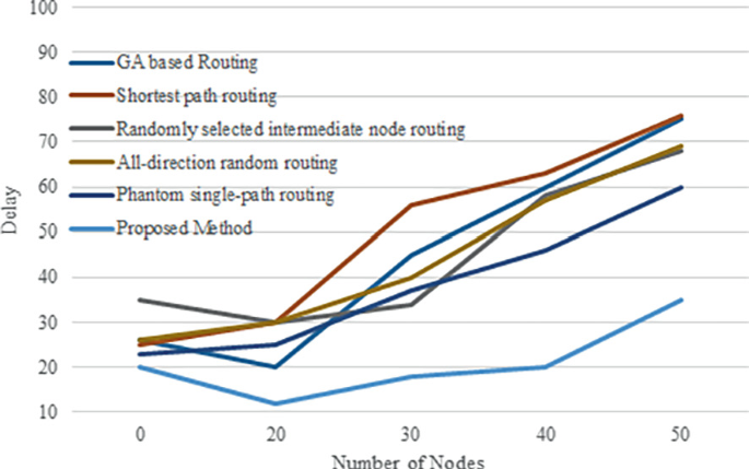 IoT Routing Reimagined: Dynamic Phantom Routing with ACO for Efficient ...