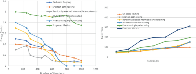 IoT Routing Reimagined: Dynamic Phantom Routing with ACO for Efficient ...