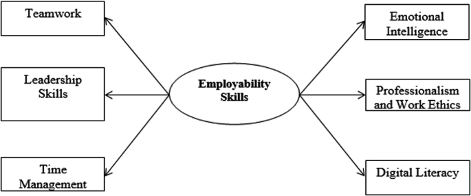 Conceptual Framework and Impact of Blended Education System on ...