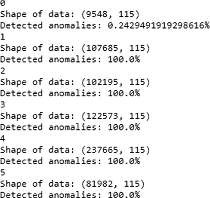 Adversarial Attacks on Neural Networks | SpringerLink