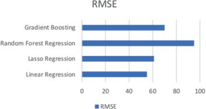 House Price Prediction Using Random Forest Regression Considering the ...