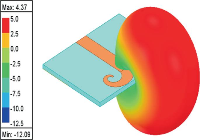 Design and Analysis of Enhanced Bandwidth Slotted Logarithmic Spiral ...