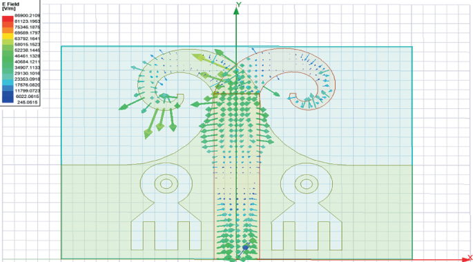 Design and Analysis of Enhanced Bandwidth Slotted Logarithmic Spiral ...