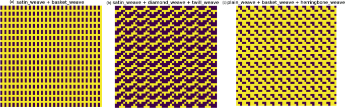 Prompt Engineering for the Automated Generation of Weaving Pattern | SpringerLink
