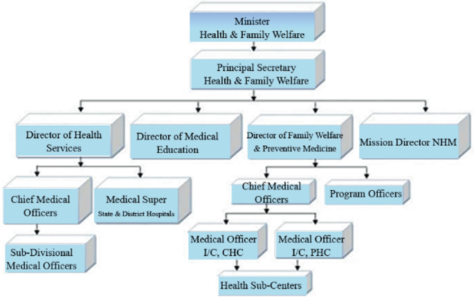 Impact of Repair and Maintenance of Hospital Equipment on Health ...