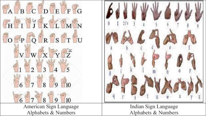 Digital Sign Language Interpreter to Let World Learn and Communicate—A ...