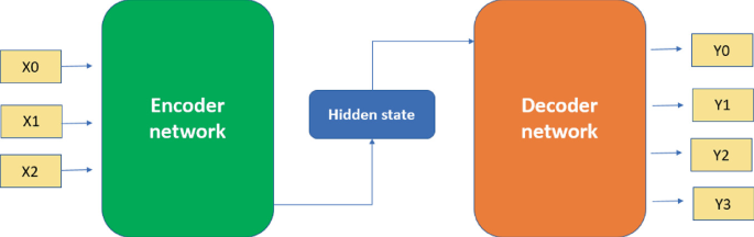 Streamlining Examination Seating Arrangements Through Prompt ...