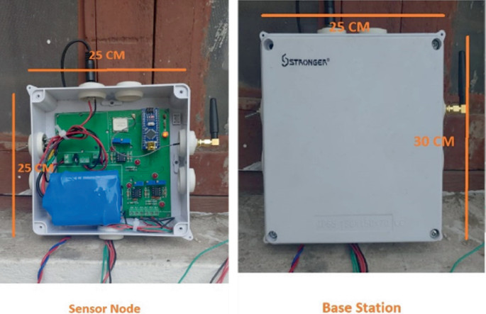 LoRa Enabled IoT Sensor Framework for Monitoring Urban Flood in ...