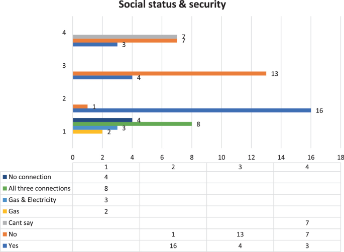 Measuring the Socio-Economic Status of Women Entrepreneurs in the ...
