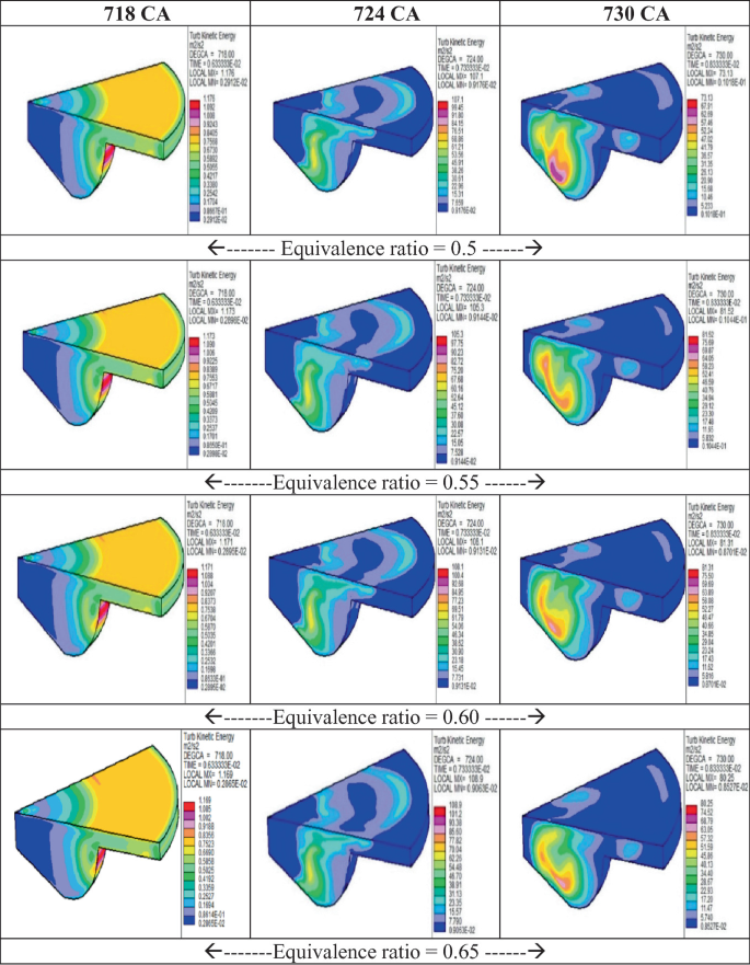 Effect of Equivalence Ratio on the Performance and Emission Characteristics of a Dual-Fuel HCCI ...