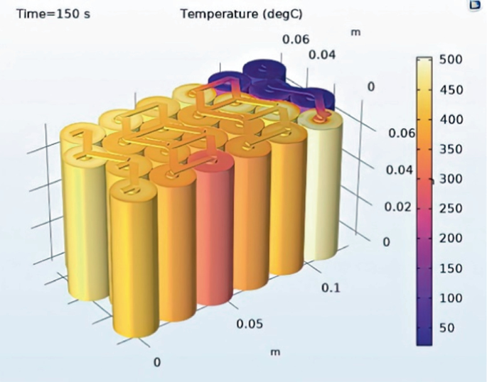 Thermal Modelling of Lithium-Ion Battery | SpringerLink