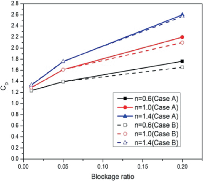 Flow of Non-Newtonian Fluids Past A Solid and Slotted Circular Cylinder ...
