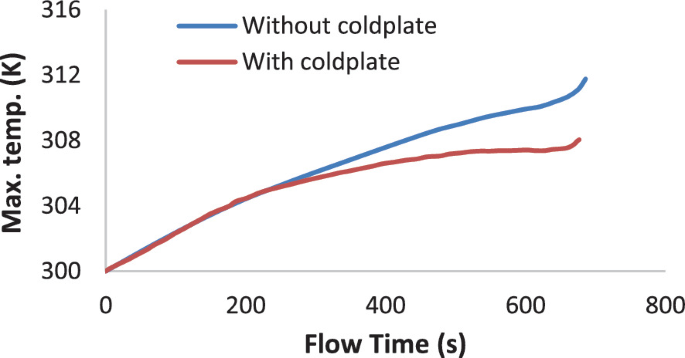 Influence of Cross Section and Profile of a Cold Plate Mini-Channels in ...