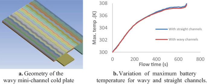 Influence of Cross Section and Profile of a Cold Plate Mini-Channels in ...