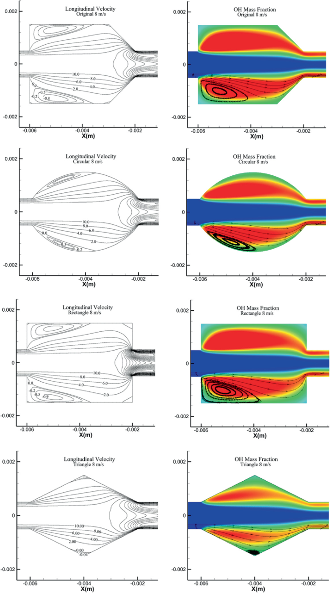 Effect of Cavity Shape on The Combustion Performance of A Micro ...