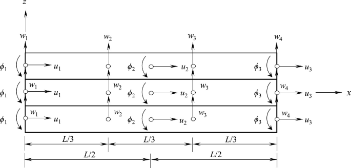 Optimization of System Parameter of Functionally Graded Sandwich Beams for Improved Damping ...