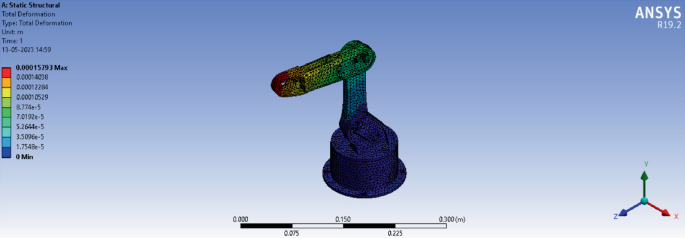 Design and Development of IoT-Based Robotic arm | Springer Nature Link