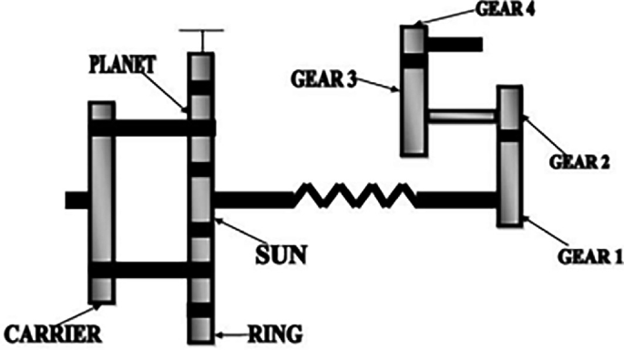 Modeling, Simulation and Analysis of Wind-Turbine Gear Train | SpringerLink