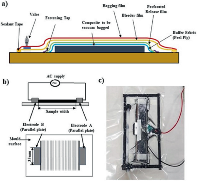 Emissivity Study of Hierarchical GFRP-CNT Composites | SpringerLink