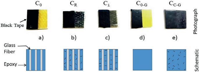 Emissivity Study of Hierarchical GFRP-CNT Composites | SpringerLink