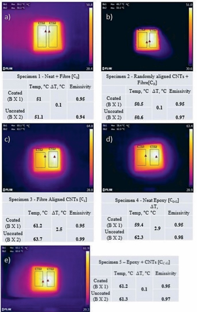 Emissivity Study of Hierarchical GFRP-CNT Composites | SpringerLink