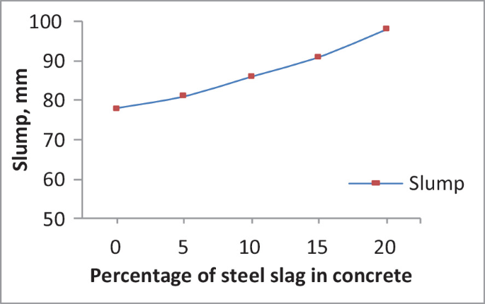 An Investigation on the Mechanical and Durability Properties of ...