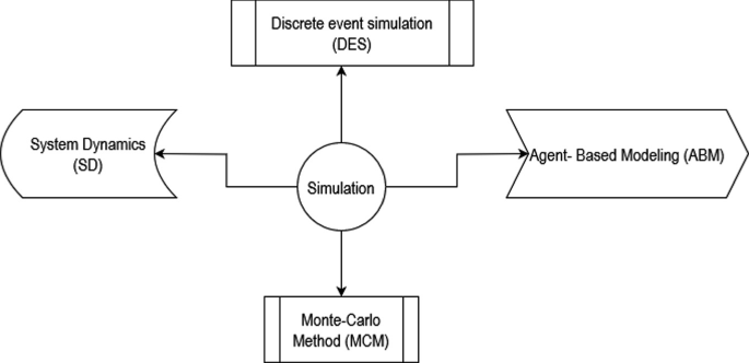 Models for the Indian Judicial System: A Study on Its Applicability and Challenges | SpringerLink