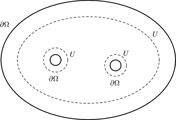 Feller Semigroups with a First Order Ventcel’ Boundary Condition ...
