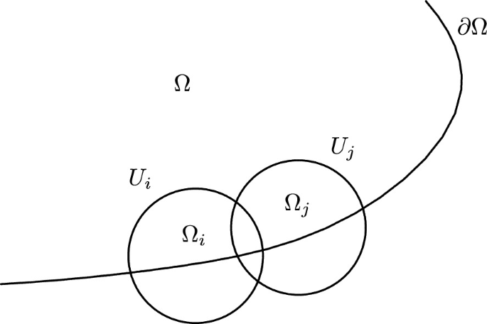 Harmonic Functions and Poisson Integrals | Springer Nature Link ...