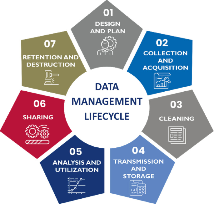 Management of Information for the New Normal and Sustainability ...