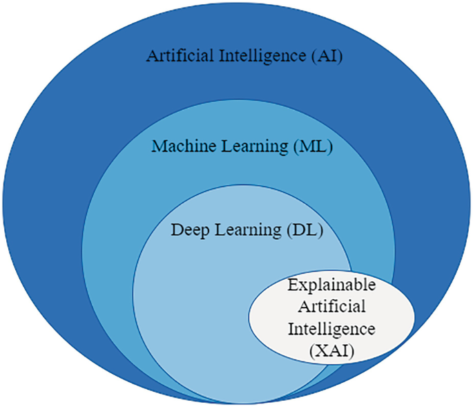 Explainable AI in Disease Diagnosis | SpringerLink