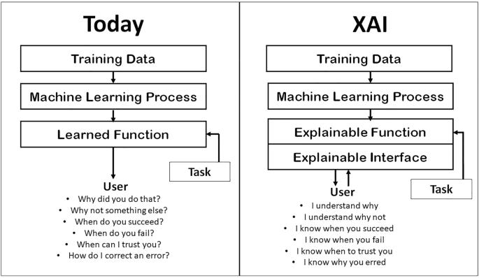 Explainable AI for Big Data Control | SpringerLink
