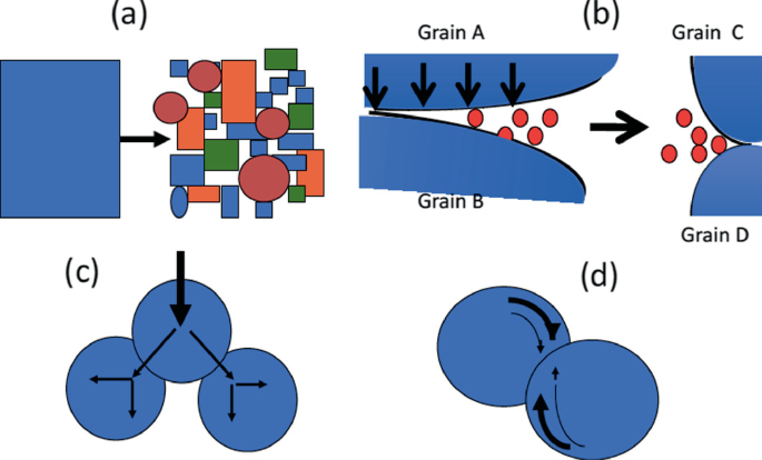 Shock Melting and Degassing Reactions | SpringerLink