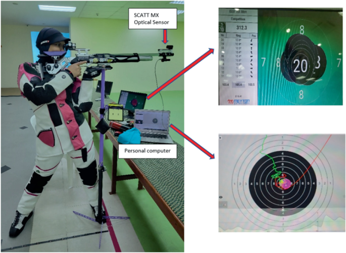 Difference Aiming Time Toward Shooting Accuracy | SpringerLink