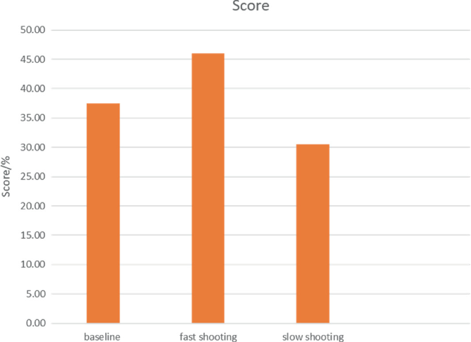 Difference Aiming Time Toward Shooting Accuracy | SpringerLink